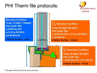 NFRC vs. PHI vs. PHIUS Window Certification for the US | PPT