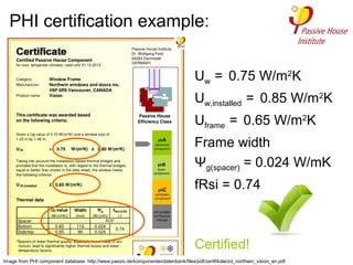 NFRC vs. PHI vs. PHIUS Window Certification for the US | PPT