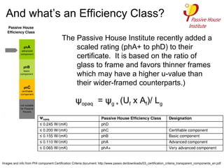NFRC vs. PHI vs. PHIUS Window Certification for the US | PPT