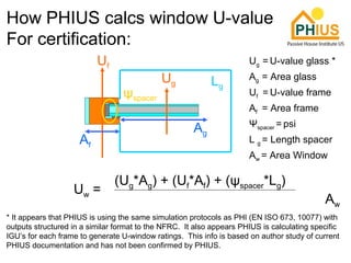 NFRC vs. PHI vs. PHIUS Window Certification for the US | PPT