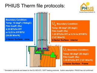 NFRC vs. PHI vs. PHIUS Window Certification for the US | PPT