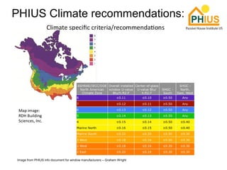 NFRC vs. PHI vs. PHIUS Window Certification for the US | PPT