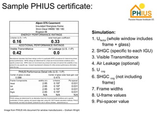 NFRC vs. PHI vs. PHIUS Window Certification for the US | PPT