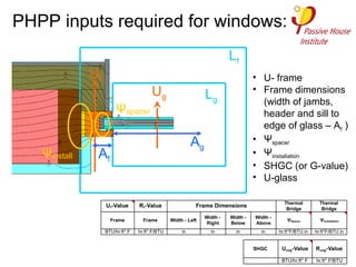 NFRC vs. PHI vs. PHIUS Window Certification for the US | PPT