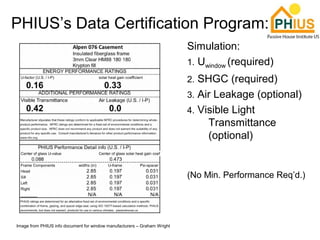 NFRC vs. PHI vs. PHIUS Window Certification for the US | PPT