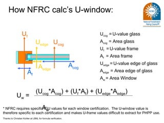 NFRC vs. PHI vs. PHIUS Window Certification for the US | PPT