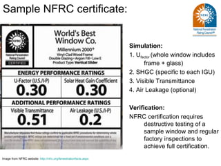 NFRC vs. PHI vs. PHIUS Window Certification for the US | PPT