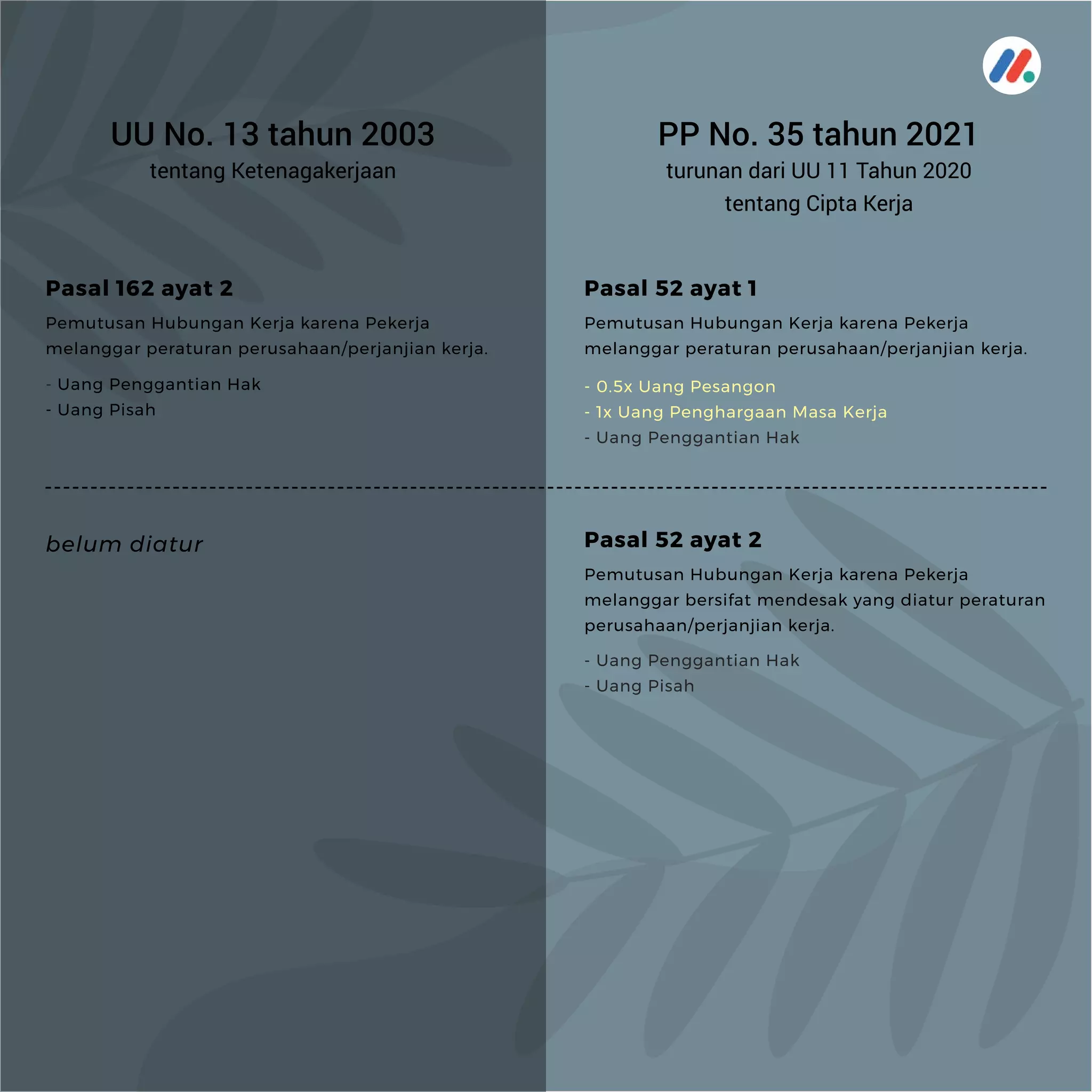 PHK sesuai PP 35 tahun 2021 (pelaksana UU Cipta Kerja) | PDF