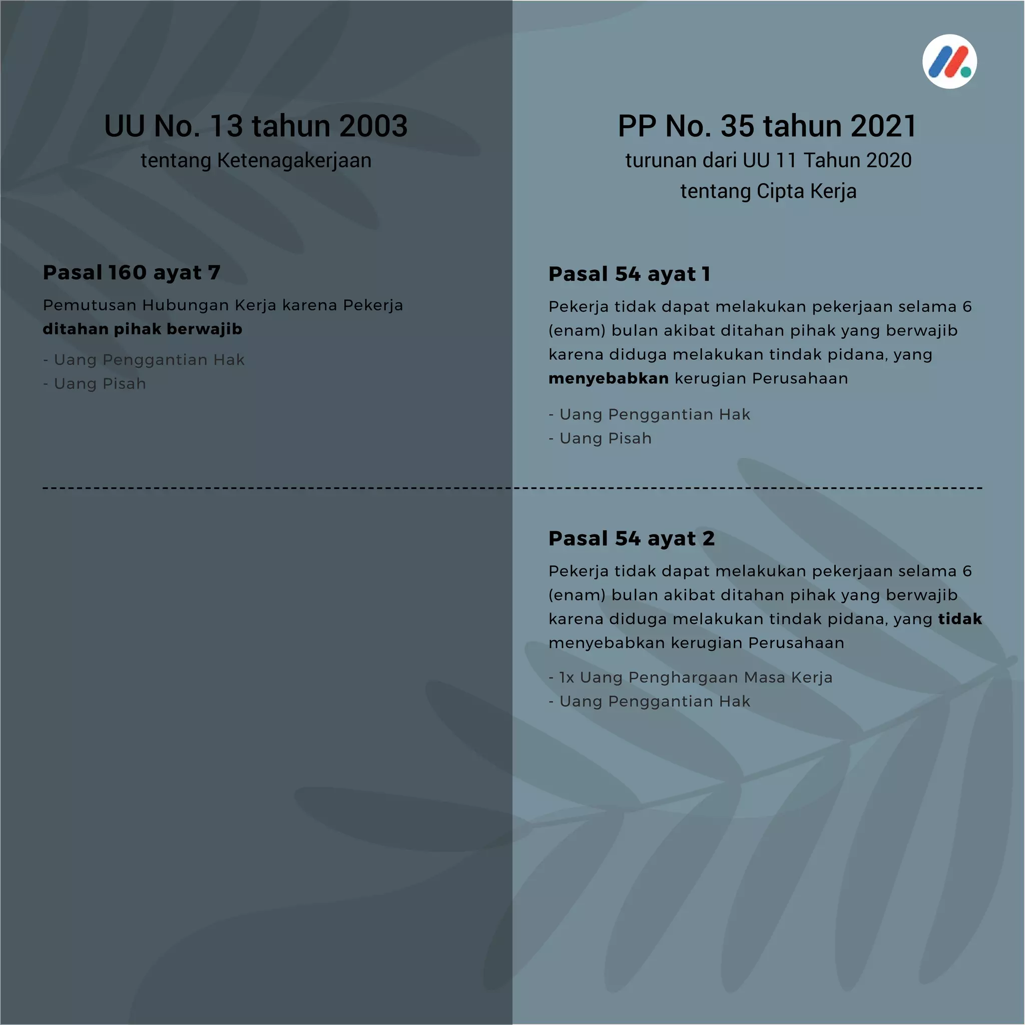 PHK sesuai PP 35 tahun 2021 (pelaksana UU Cipta Kerja) | PDF