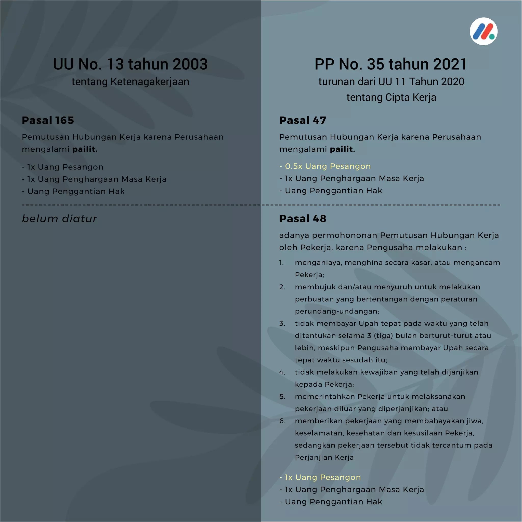 PHK sesuai PP 35 tahun 2021 (pelaksana UU Cipta Kerja) | PDF