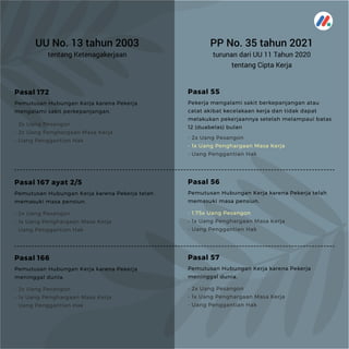 PHK sesuai PP 35 tahun 2021 (pelaksana UU Cipta Kerja) | PDF