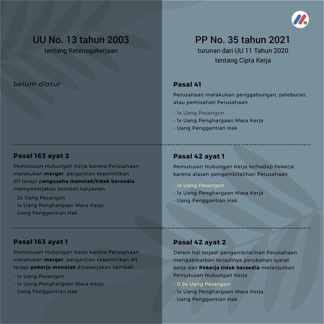 PHK sesuai PP 35 tahun 2021 (pelaksana UU Cipta Kerja) | PDF