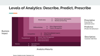 Day 1 (Lecture 2): Business Analytics | PPT