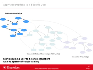 KGC '21 Personal Health-Knowledge Knowledge Graphs | PPTX