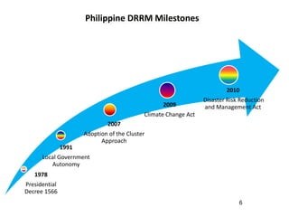 PHL-DRR-IOM-APRIL-7to9-2014.pptx