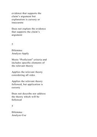 PHL 212 Final Project Guidelines and Rubric Overview .docx ...