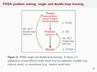 Population Health Lean (SLIDES) | PPT