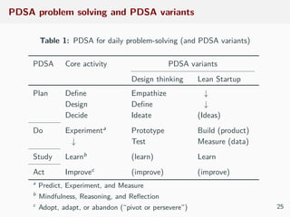 Population Health Lean (SLIDES) | PPT