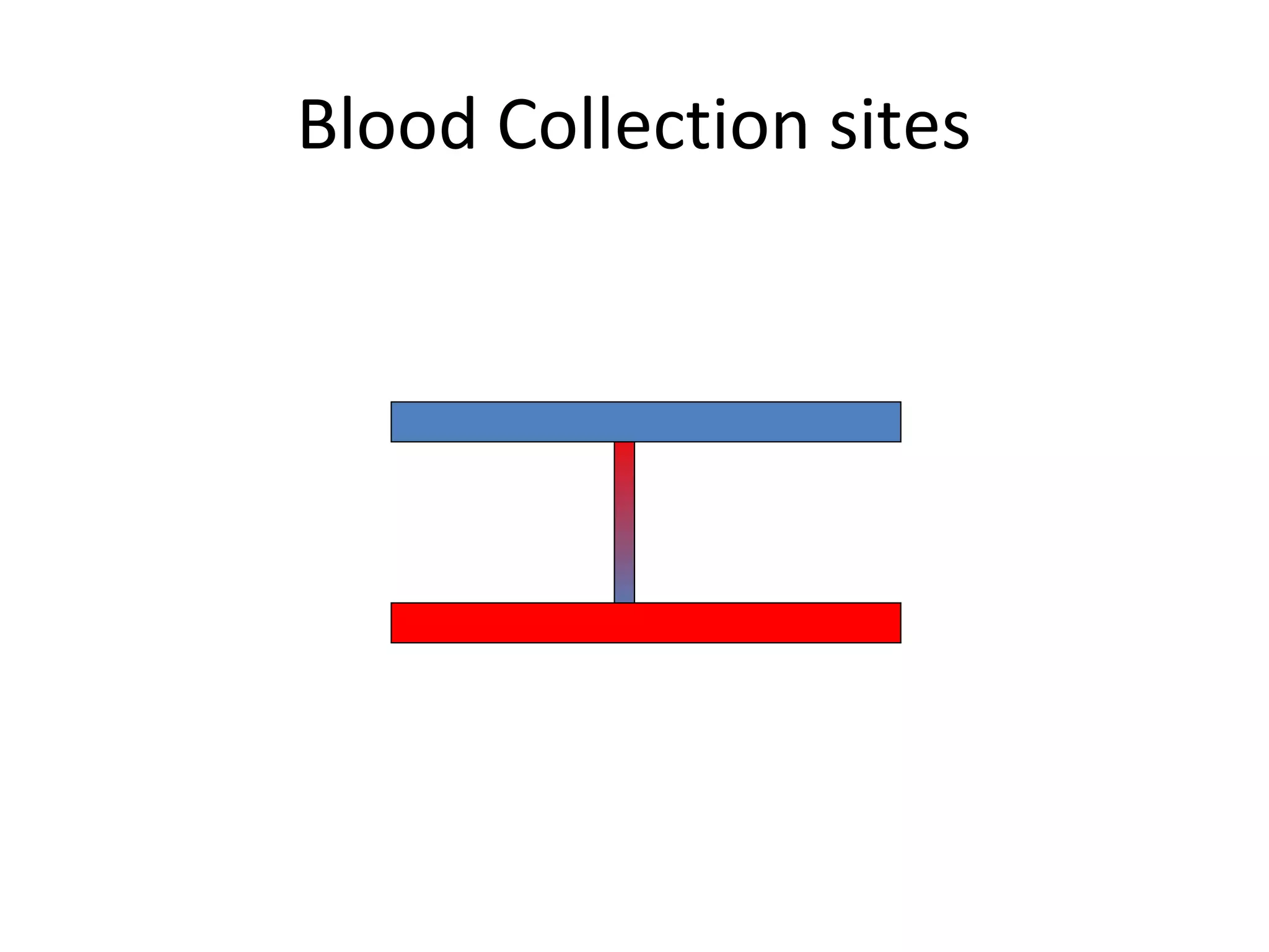 Phlebotomy | PPT