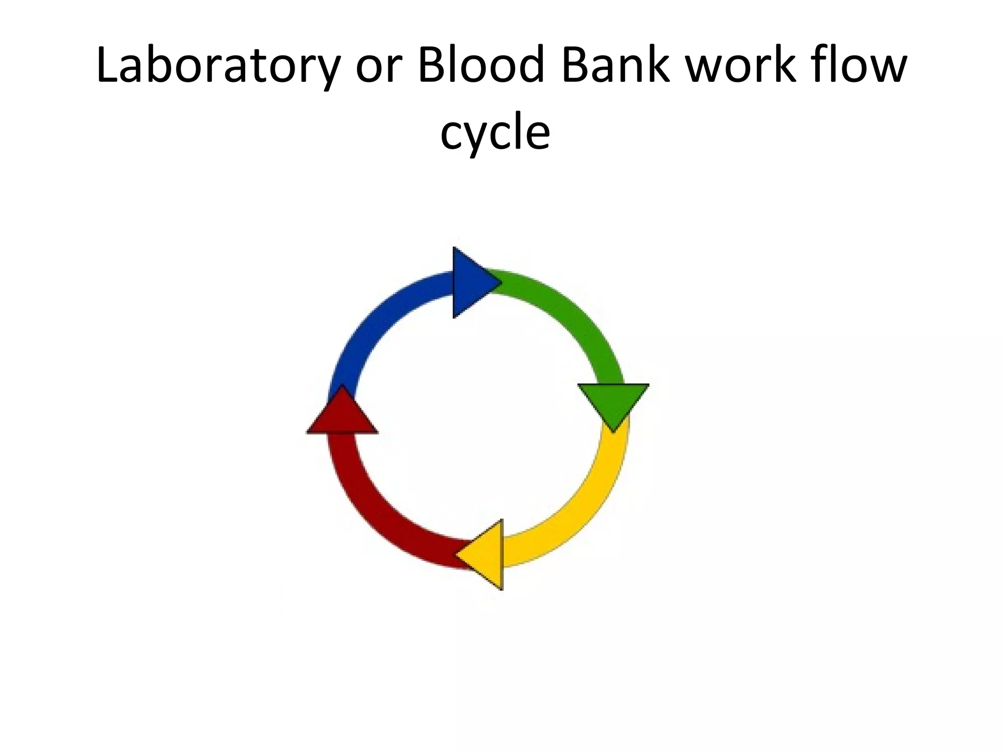 Phlebotomy | PPT