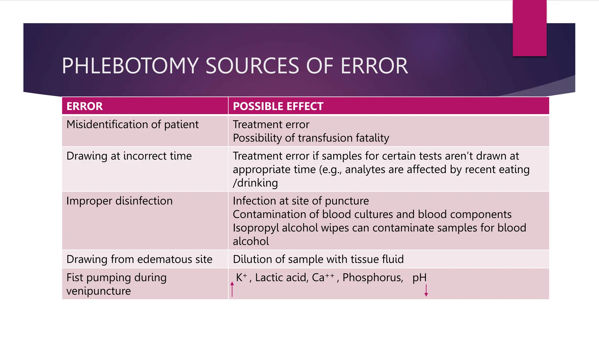 The best PHLEBOTOMY powerpoint presentation | PPTX