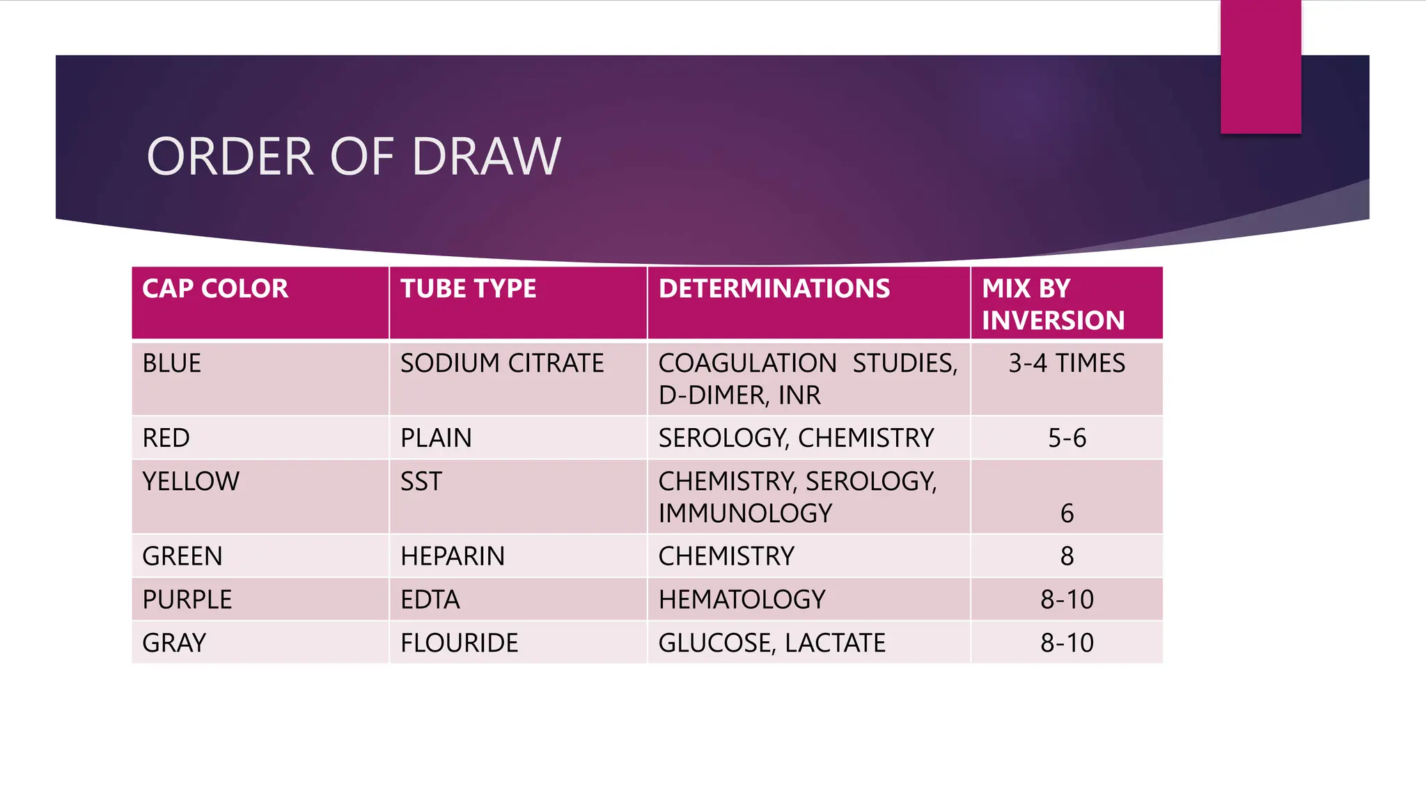 The best PHLEBOTOMY powerpoint presentation | PPTX