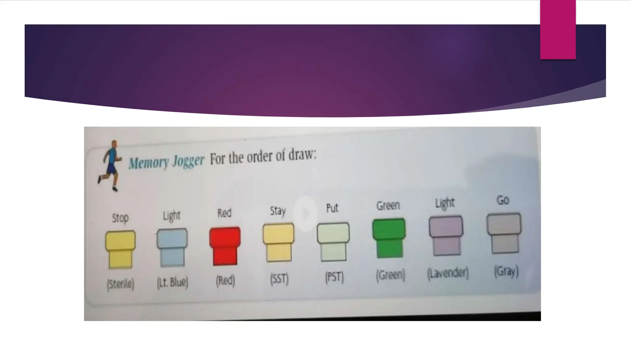 The best PHLEBOTOMY powerpoint presentation | PPTX