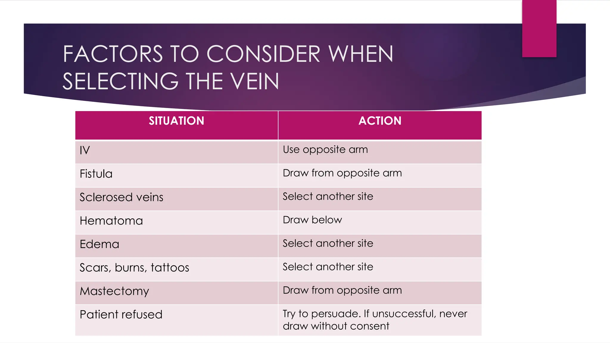 Phlebotomy a procedure to collect sampleby Aalam.pptx