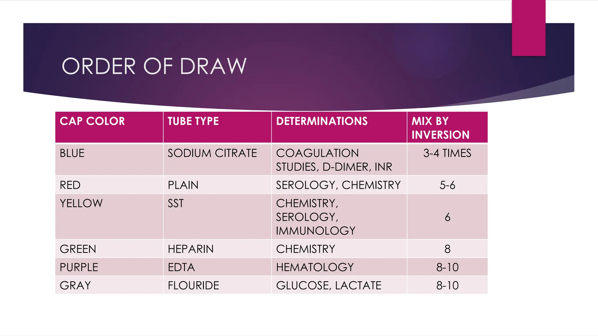 Phlebotomy a procedure to collect sampleby Aalam.pptx