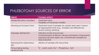Phlebotomy a procedure to collect sampleby Aalam.pptx