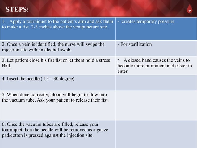 nursing phlebotomy, objectives, usage in the field | PPT
