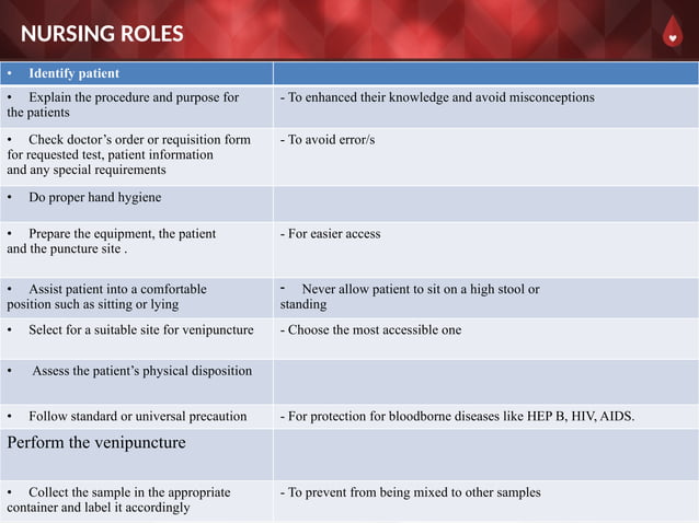 nursing phlebotomy, objectives, usage in the field | PPT