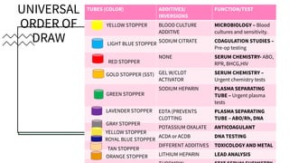 Phlebotomy presentation for how to draw blood | PDF