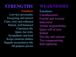 Phlegmatic Spouse | PDF