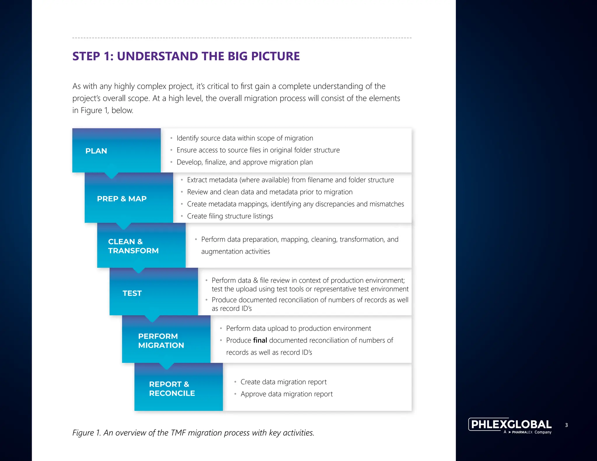phlexgloballl_guide_to_tmf_migration.pdf