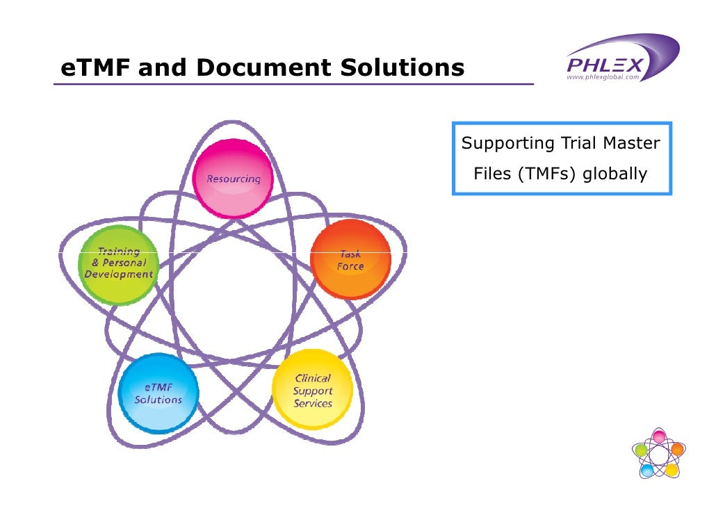 Phlexglobal Specialist Support CRO