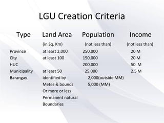 Ph Local Government System | PPT