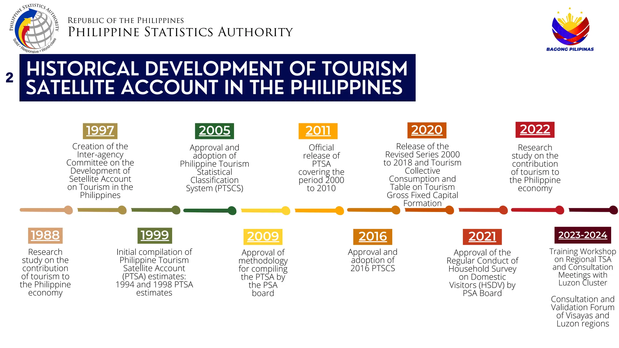 PHL PTSA-Presentation-to-ASEAN in AHAF Framework.pdf