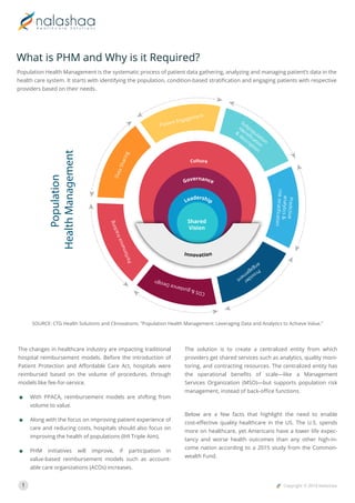 Population Health Management | PDF
