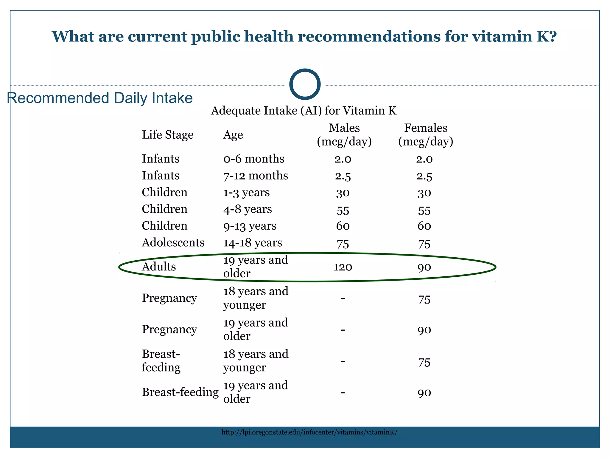 VITAMIN K, [MEDICINAL CHEMISTRY] BY P.RAVISANKAR,STRUCTURES OF VITAMIN ...