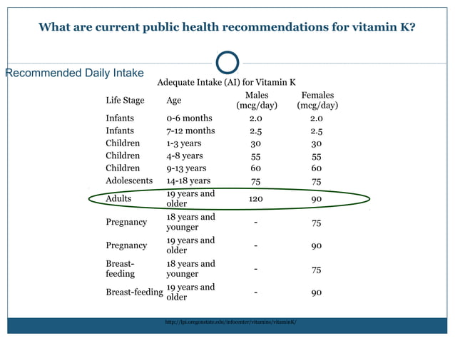 VITAMIN K, [MEDICINAL CHEMISTRY] BY P.RAVISANKAR,STRUCTURES OF VITAMIN ...