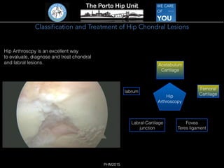 Classification and Treatment of Hip Chondral Lesions | PPT
