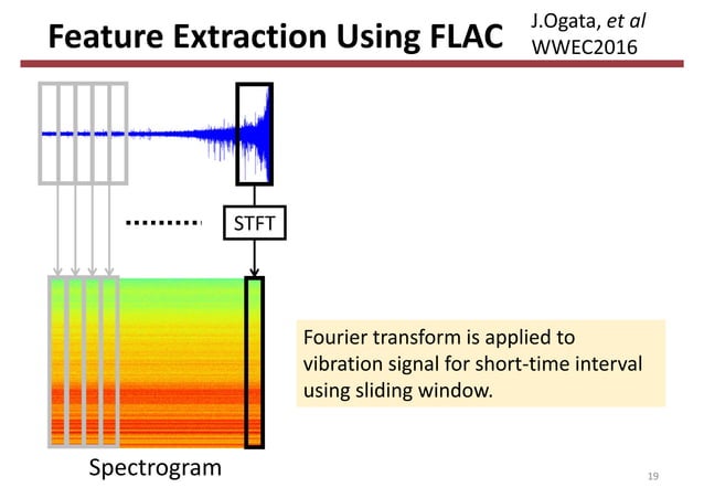 Adaptive training of vibration-based anomaly detector for wind turbine ...