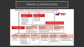 Ph'macology of Asperin.pptx