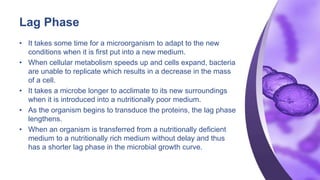 PHMD202-Growth-of-Bacteria_144413.pptx