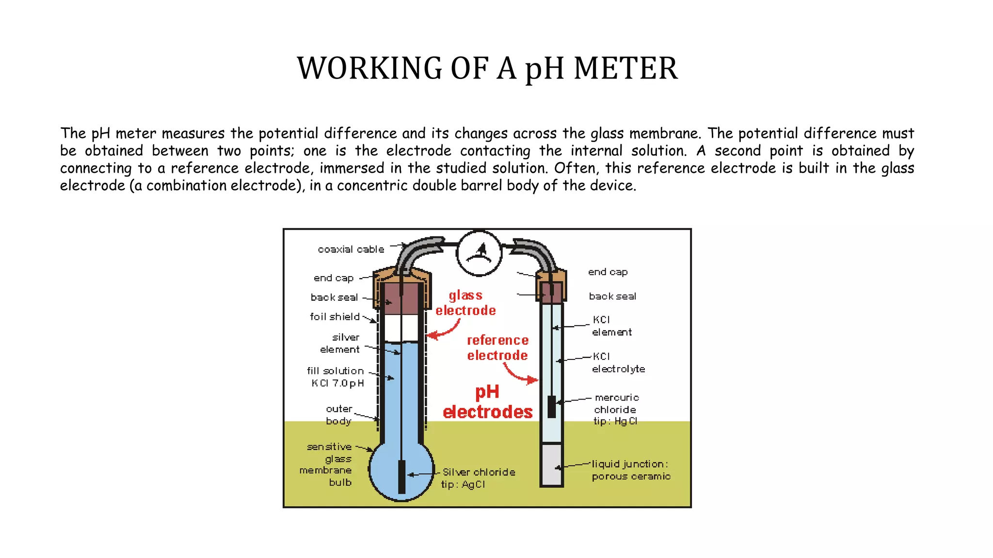 pH meter design and working principle | PPTX