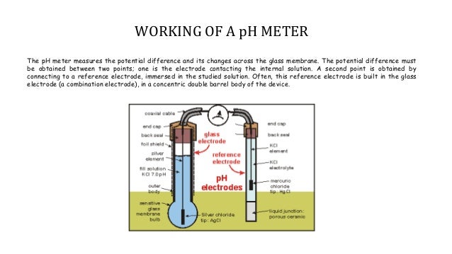 pH meter design and working principle