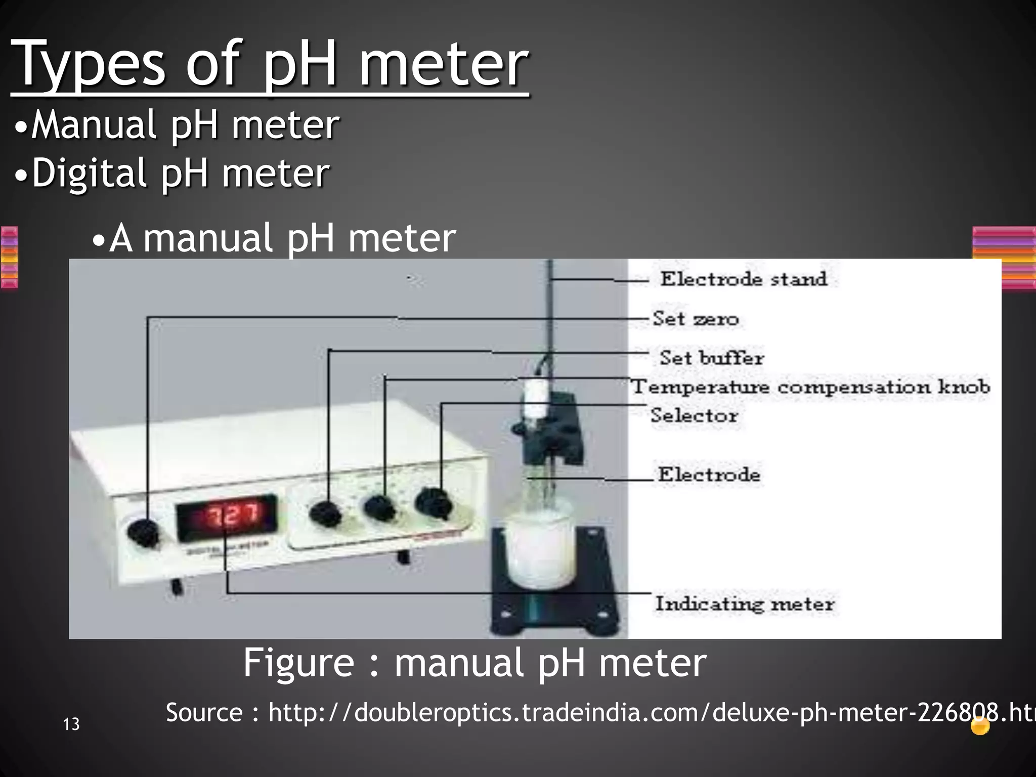 Ph meter | PPTX