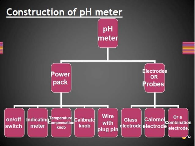 Ph meter.pptx