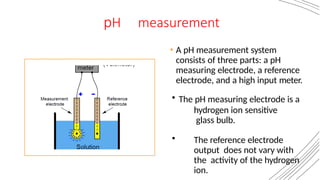 PH Meter (1).pptx PH Meter (1).pptx PH Meter (1).pptx